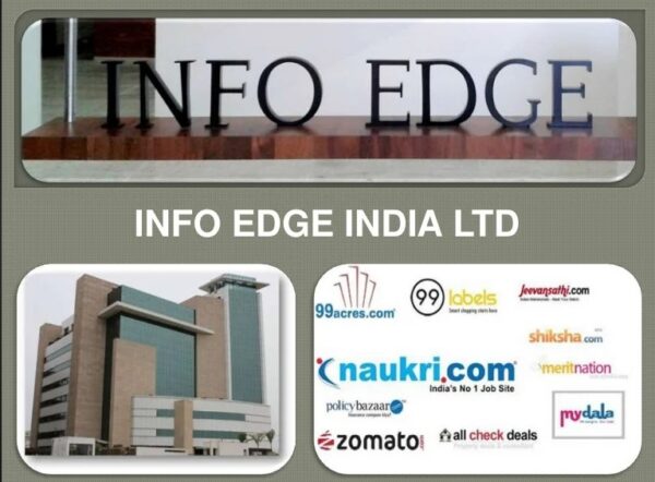 Info Edge Ltd – Aastha Fintech